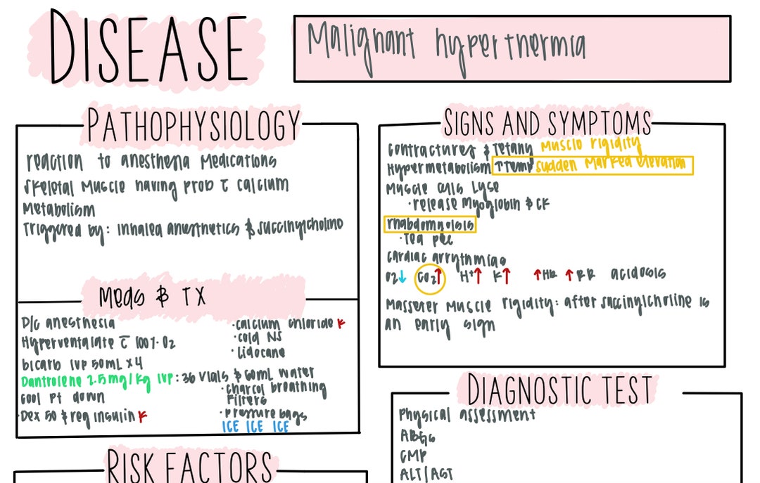Malignant Hyperthermia Nursing Review - Etsy