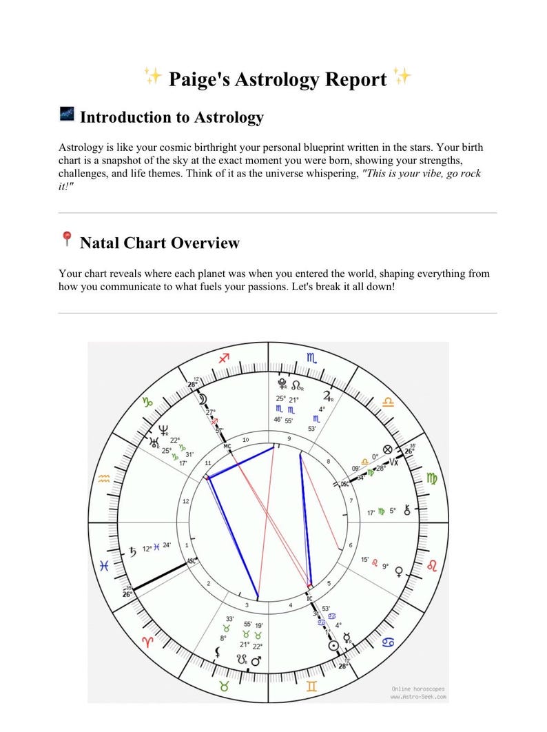 Personalized Natal Chart Reading: Astrology Report, Love & Career (PDF ...