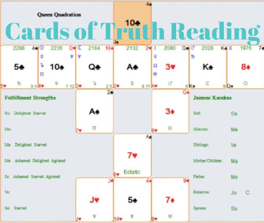 Cards of Truth Birth Spread Reading - Etsy