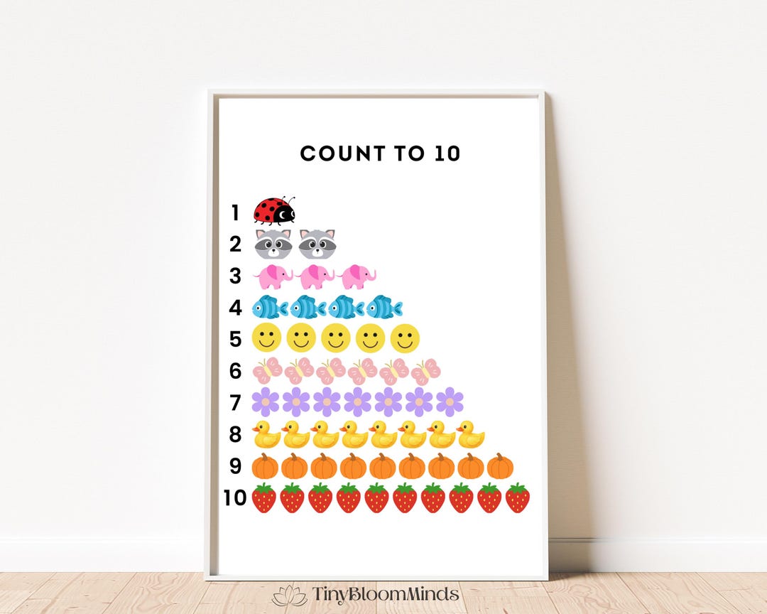 Count to 10 Printable Poster, Numbers 1-10 With Objects, Educational ...