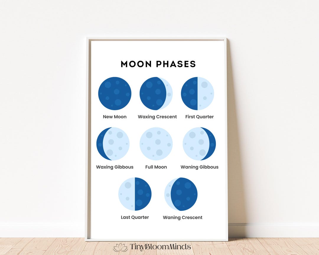 Moon Phases Printable Poster, Lunar Cycle Chart, Space Educational Wall ...