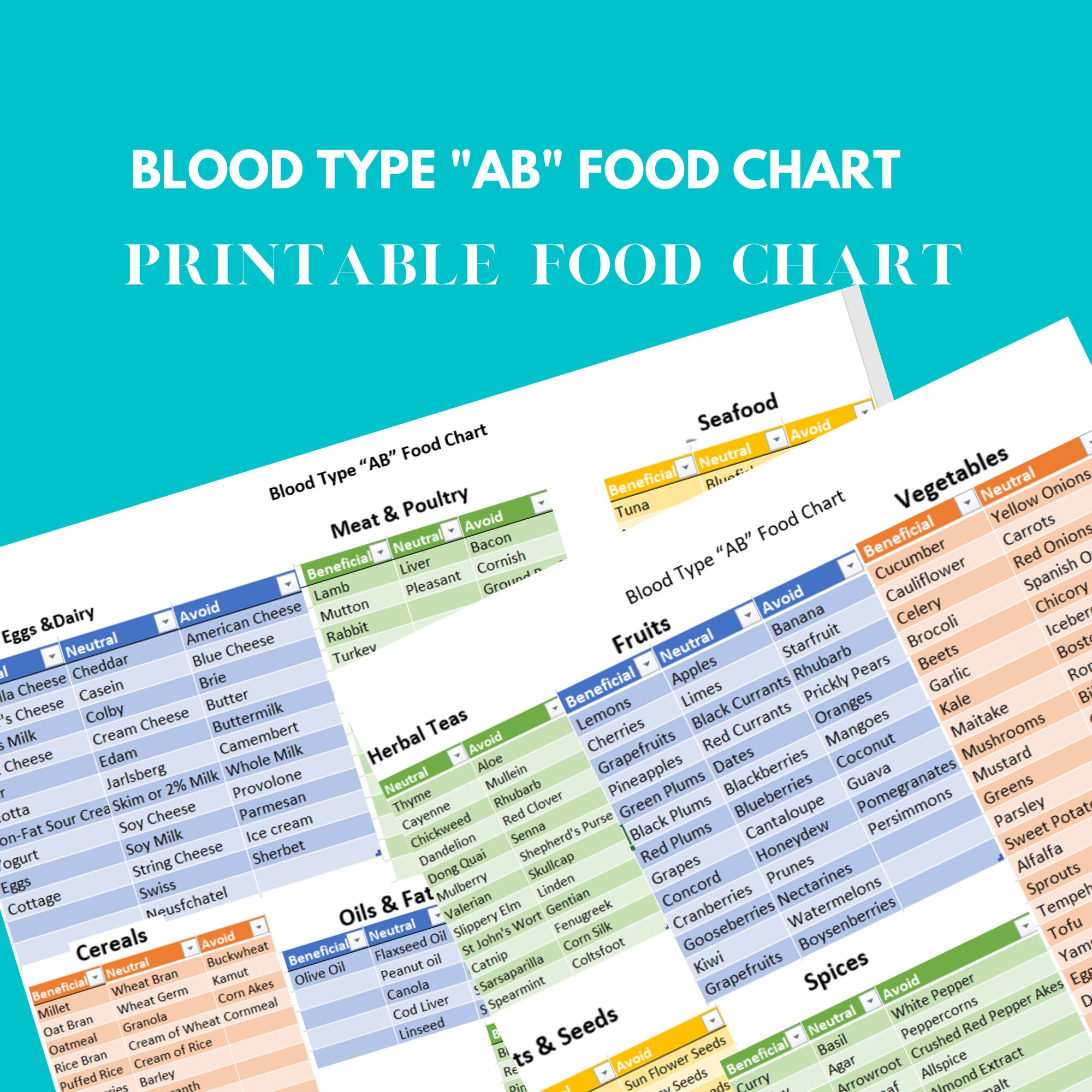Blood Type AB Food Chart, Blood Type Type Diet, Blood Group Food Chart ...