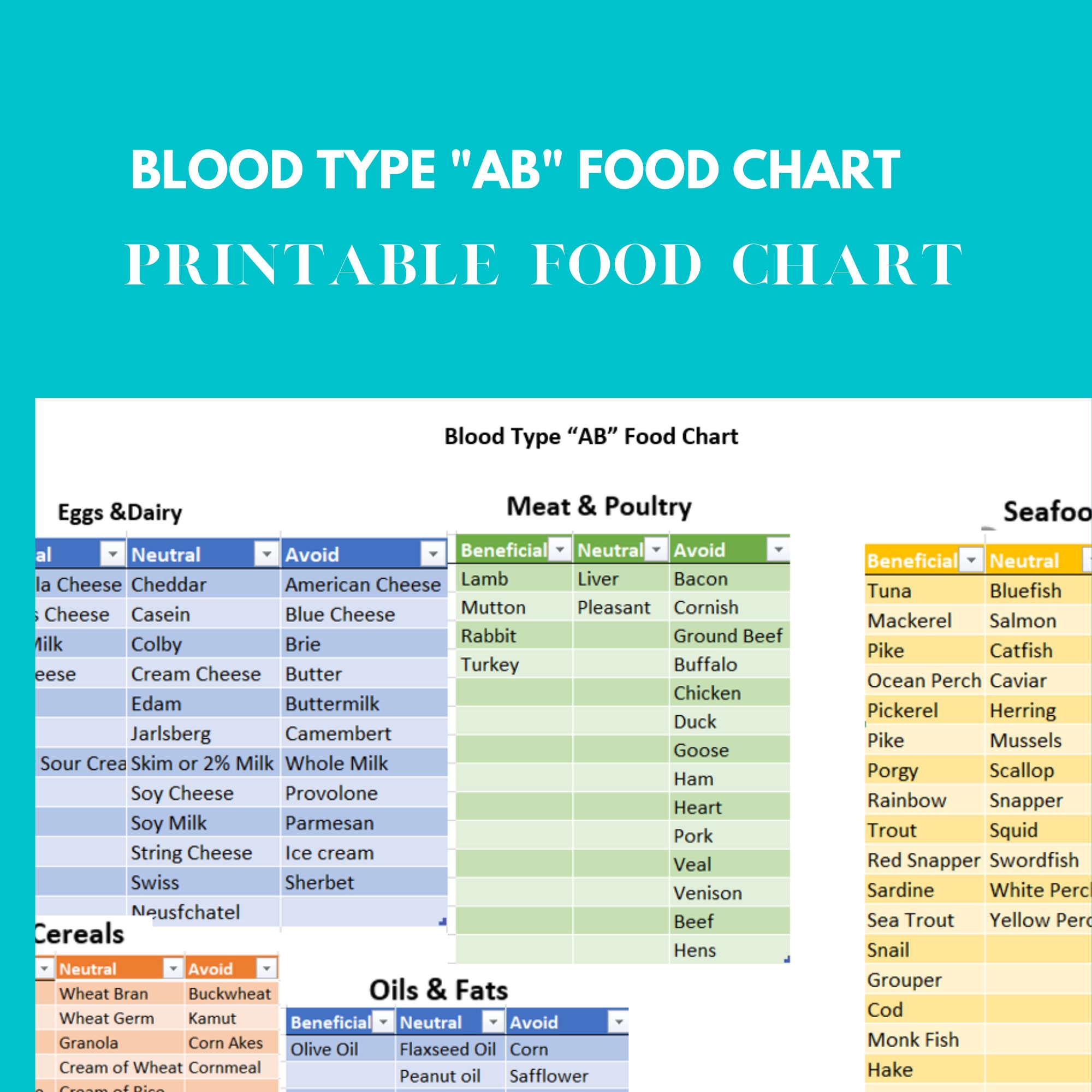 Blood Type AB Food Chart, Blood Type Type Diet, Blood Group Food Chart ...
