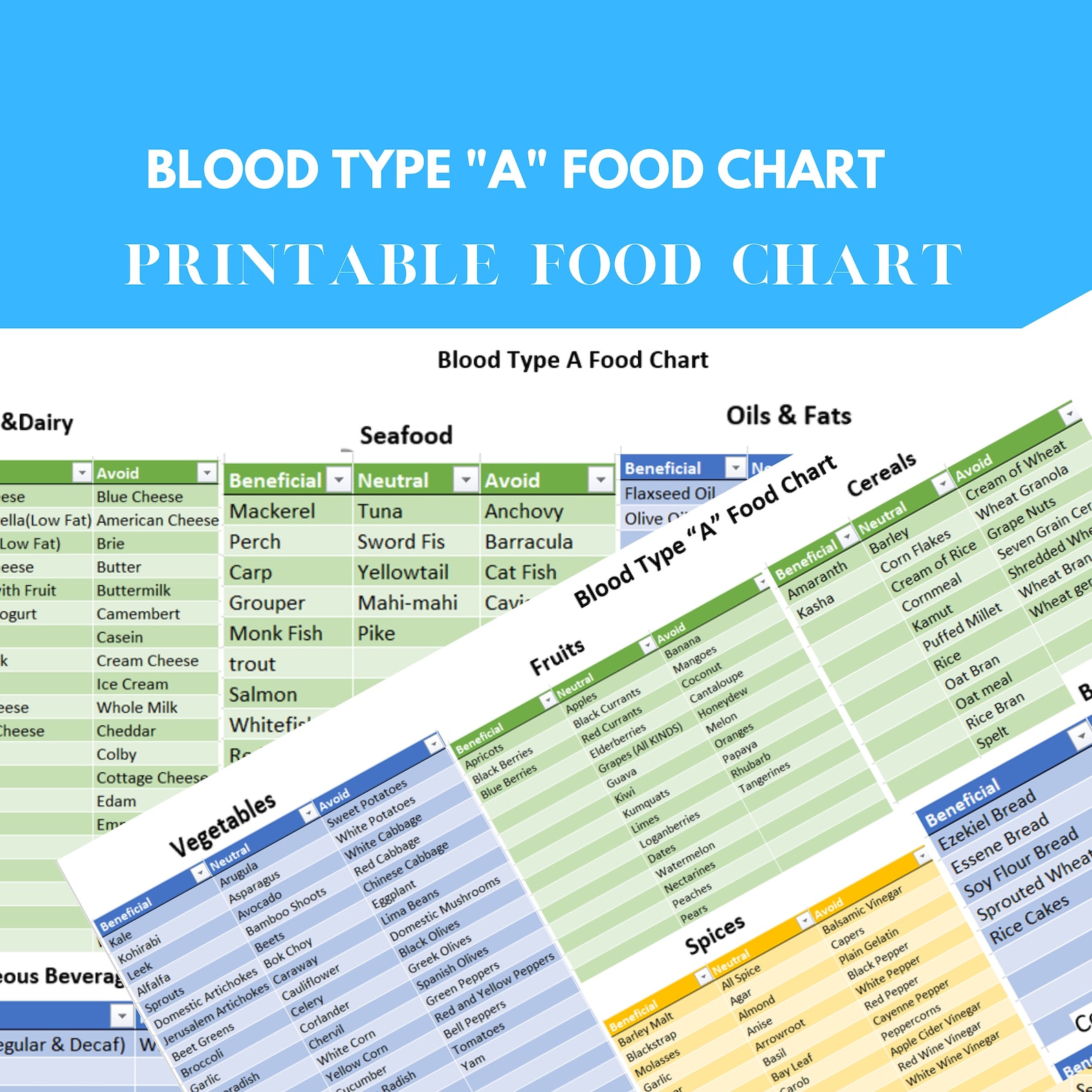 Blood Type A Food Chart, Blood Type Type Diet, Blood Group Food Chart ...