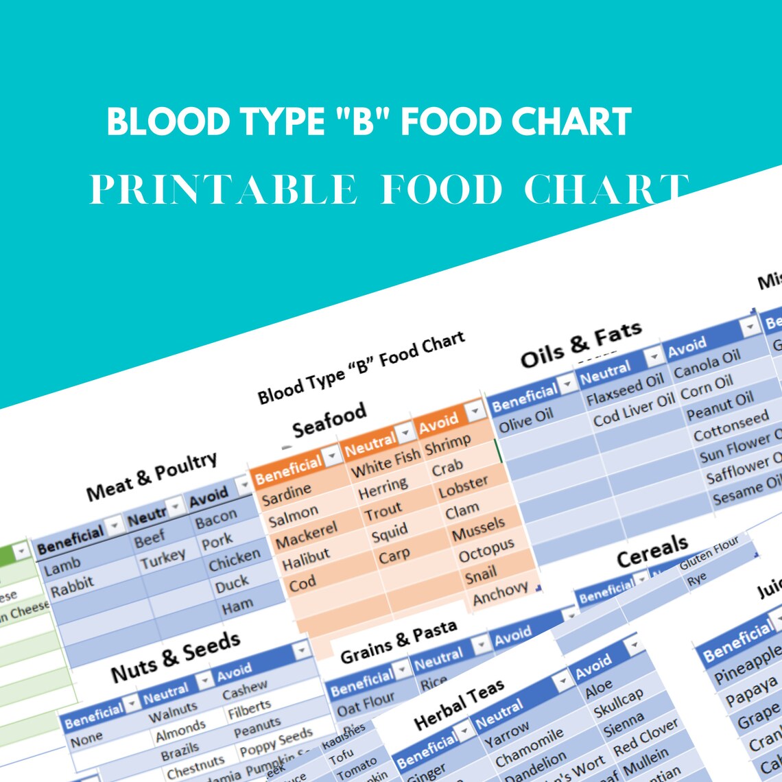 Blood Type B Food Chart, Blood Type Type Diet, Blood Group Food Chart ...