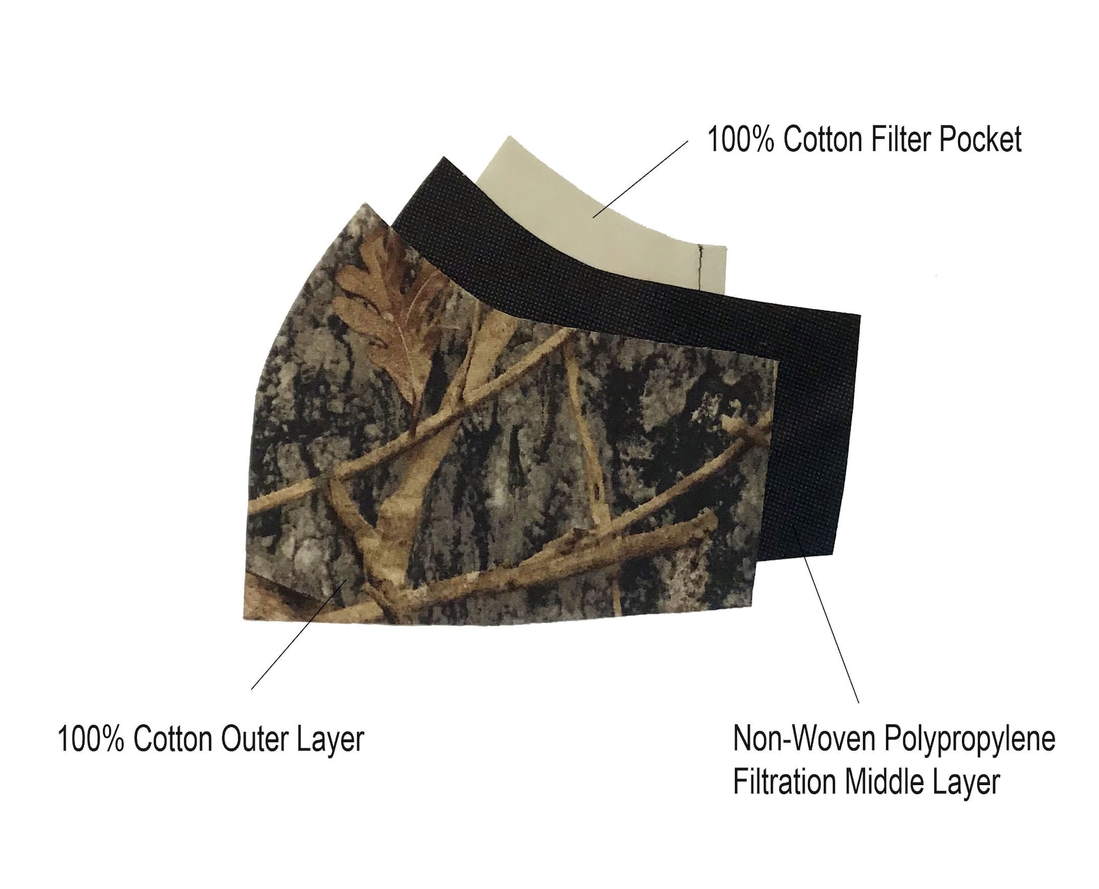 Camo Face Mask for Men, Realtree Camo Face Mask, True Timber Face Mask ...