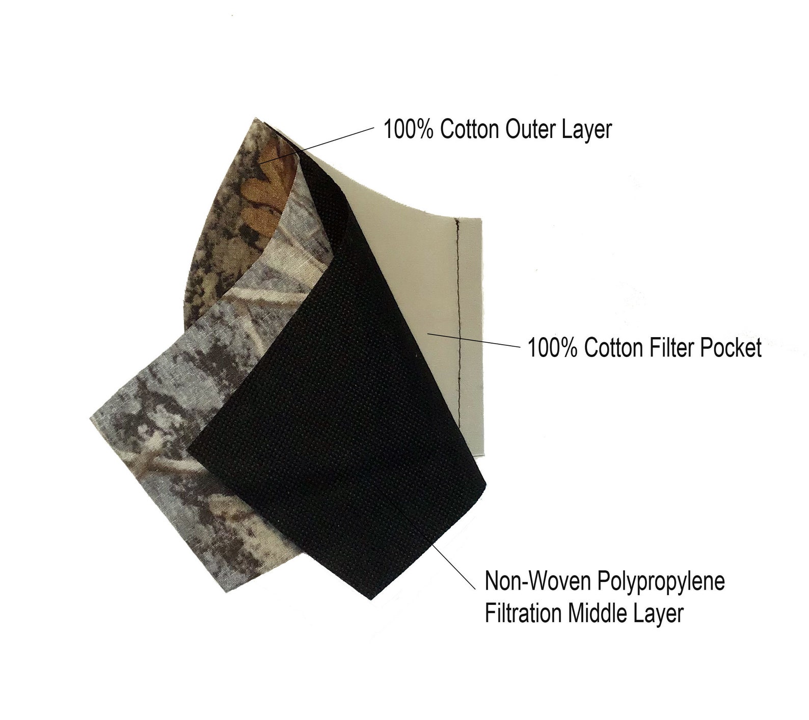 Camo Face Mask for Men, Realtree Camo Face Mask, True Timber Face Mask ...