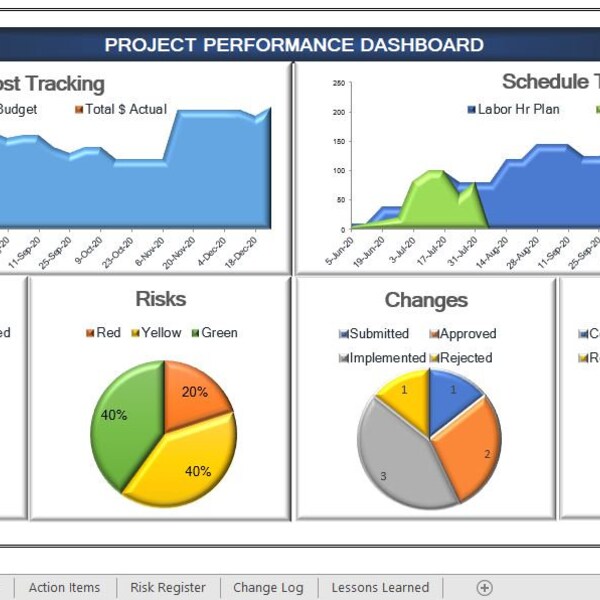 Project Charter Template Excel - Etsy