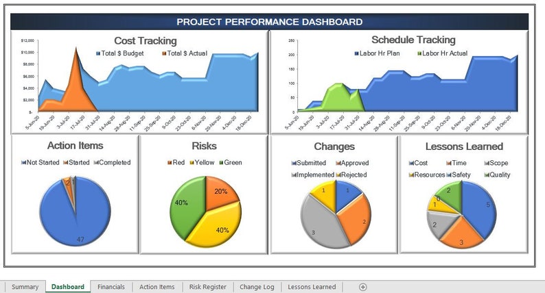 Project Master, Simple Project Management Template Tool, Excel File ...