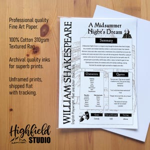 A Midsummer Night's Dream, Study Print, Shakespeare Poster, Unframed ...