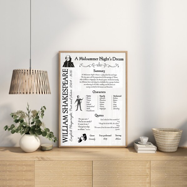Shakespeare Poster - Etsy