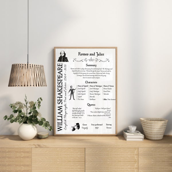 Shakespeare Play Poster - Etsy