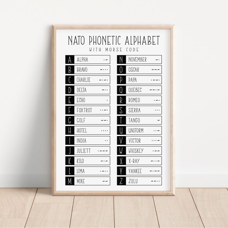 Communication Art, NATO Phonetic Alphabet & Morse Code Print, Unframed ...