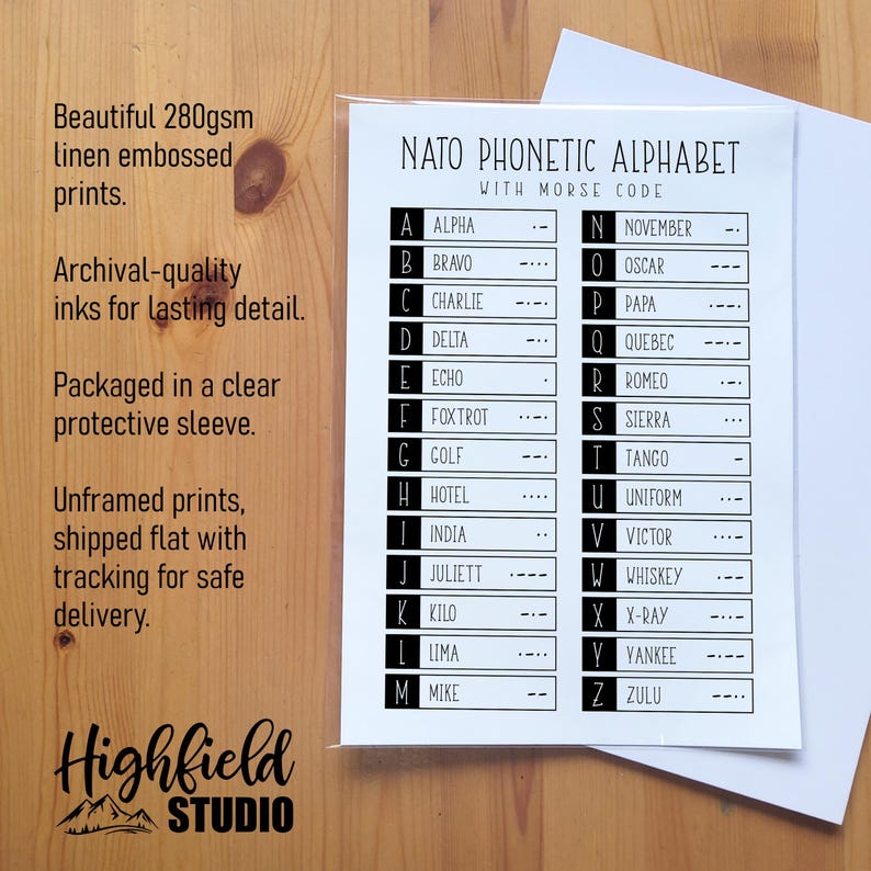 NATO Phonetic Alphabet & Morse Code, Unframed Print - Etsy