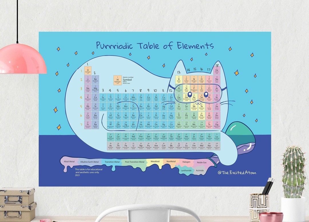 Cat Periodic Table, Chemistry Poster, Science Posters for Classroom ...