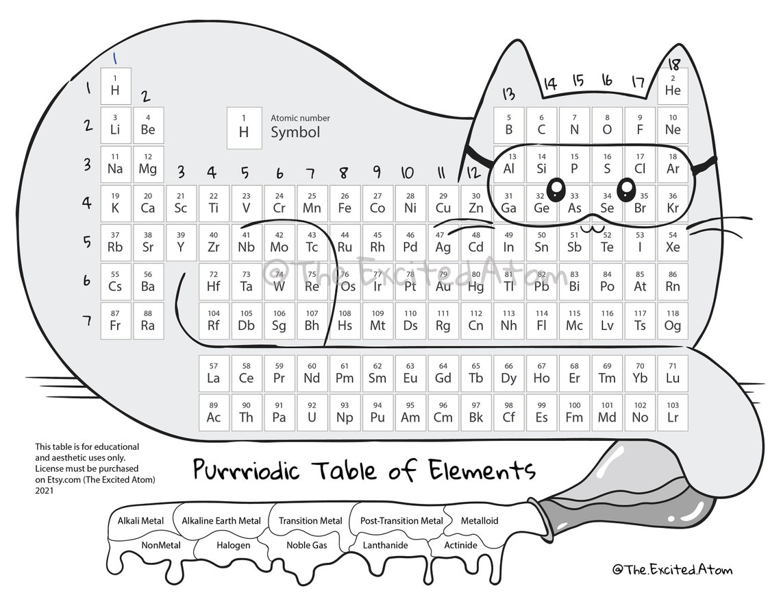 Periodic Table, DIGITAL DOWNLOAD, Limited Use, Cat Periodic Table ...