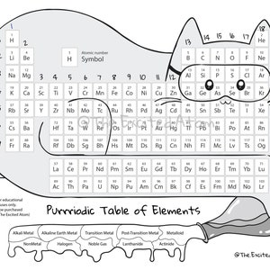 Periodic Table, DIGITAL DOWNLOAD, Limited Use, Cat Periodic Table ...