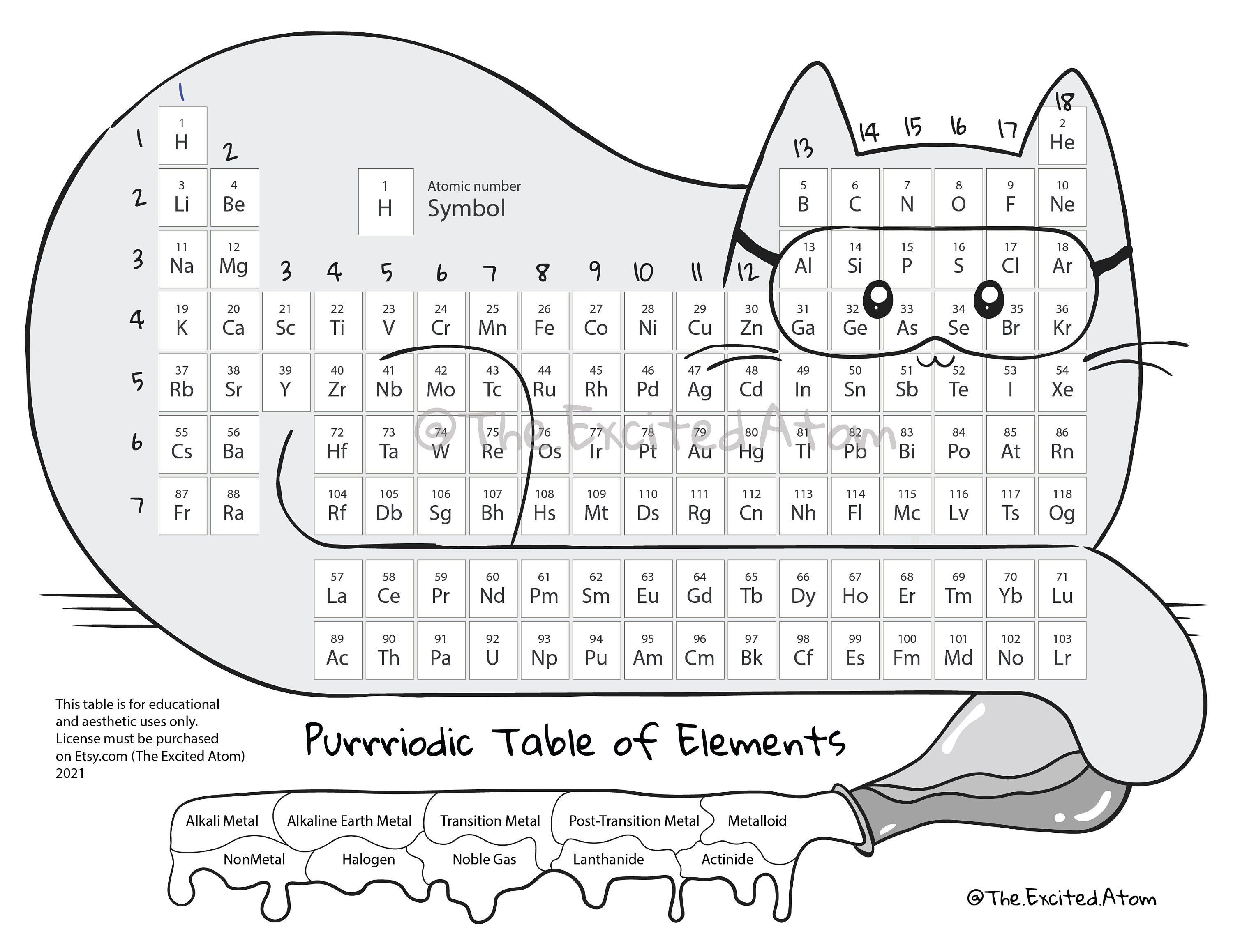 Periodic Table DIGITAL DOWNLOAD Limited Use Cat Periodic - Etsy