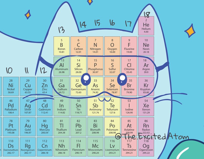 Cat Periodic Table Chemistry Poster Science Posters for - Etsy