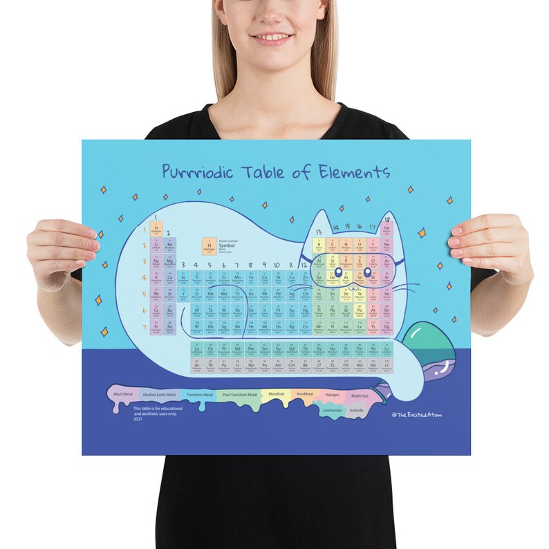 Cat Periodic Table Chemistry Poster Science Posters for - Etsy