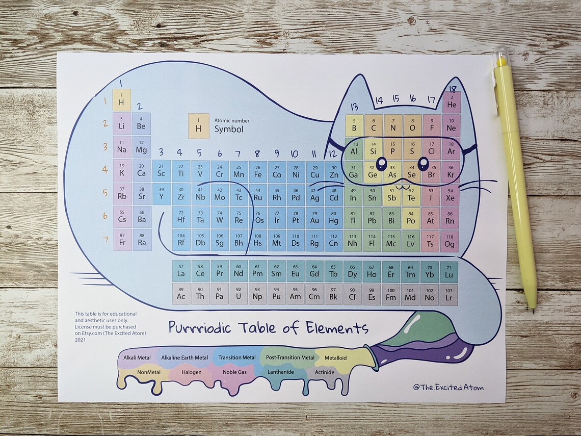 Periodic Table, DIGITAL DOWNLOAD, Limited Use, Cat Periodic Table ...