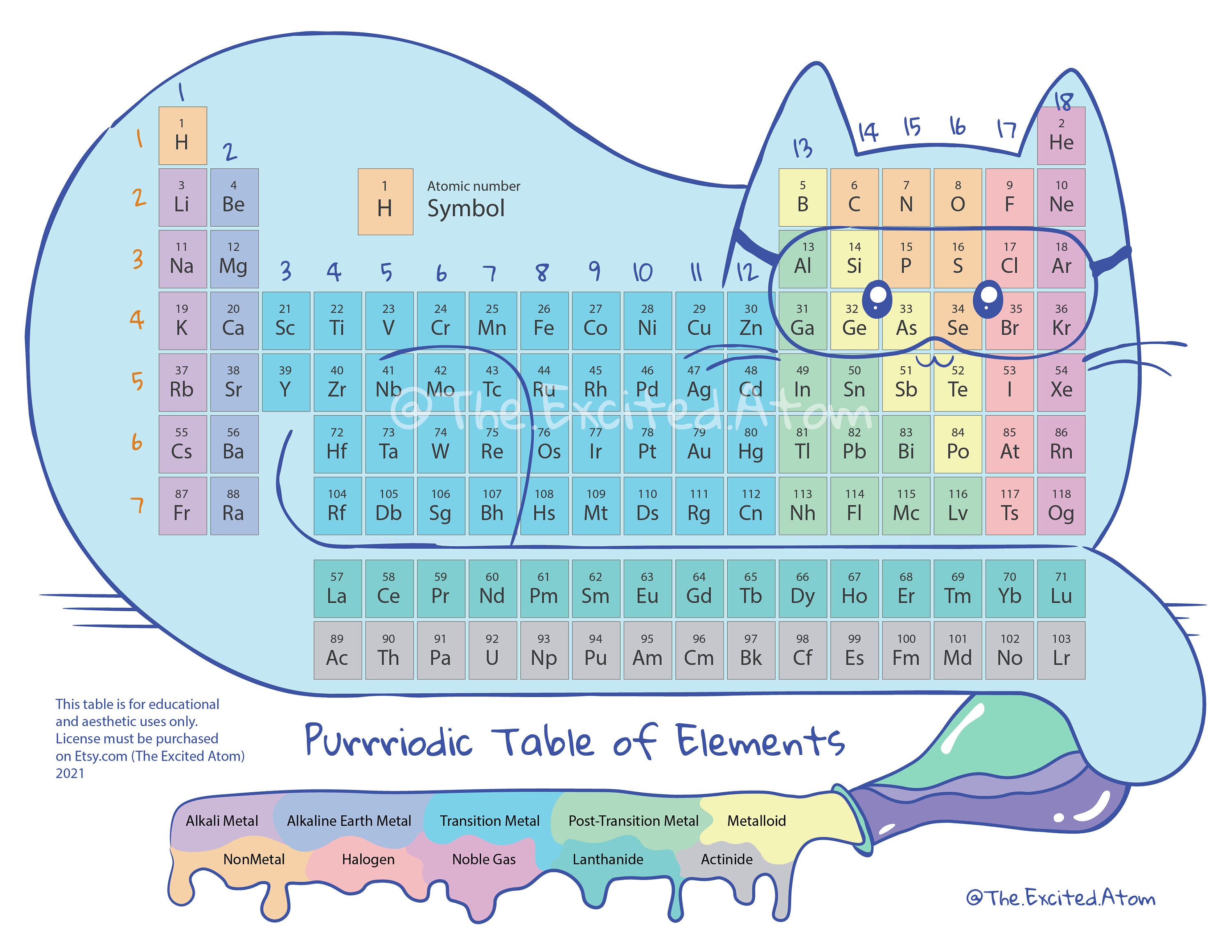 Periodic Table DIGITAL DOWNLOAD Limited Use Cat Periodic - Etsy