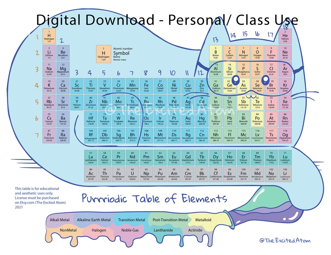 Periodic Table, DIGITAL DOWNLOAD, Limited Use, Cat Periodic Table ...