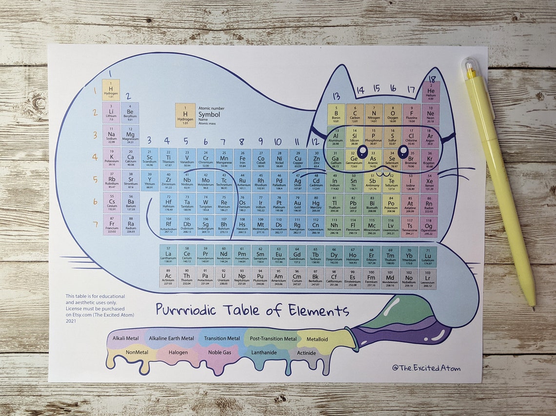 Periodic Table, DIGITAL DOWNLOAD, Limited Use, Cat Periodic Table ...