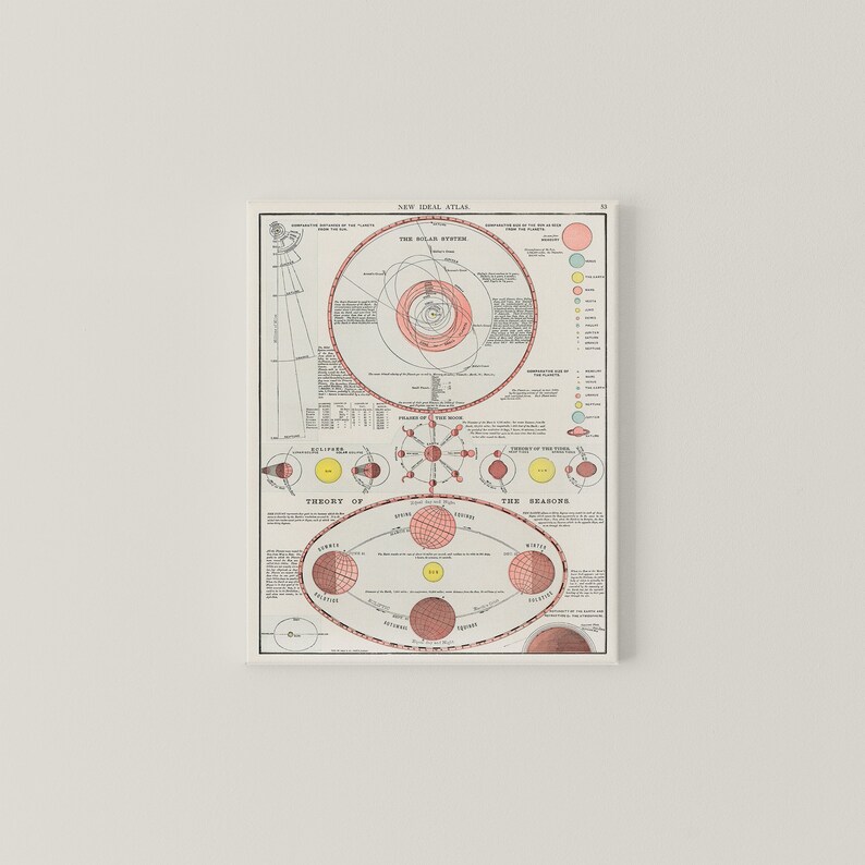 Solar System Model Planetary Orbit Diagram Printable Art Poster ...