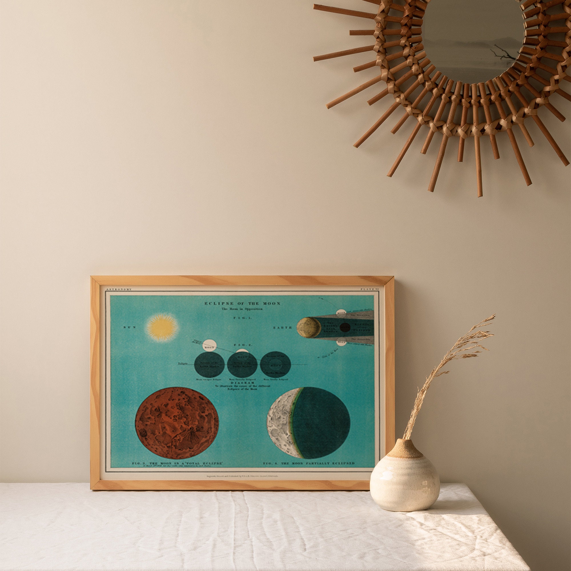 Printable Lunar Eclipse Antique Celestial Moon Wall Art Print Old ...