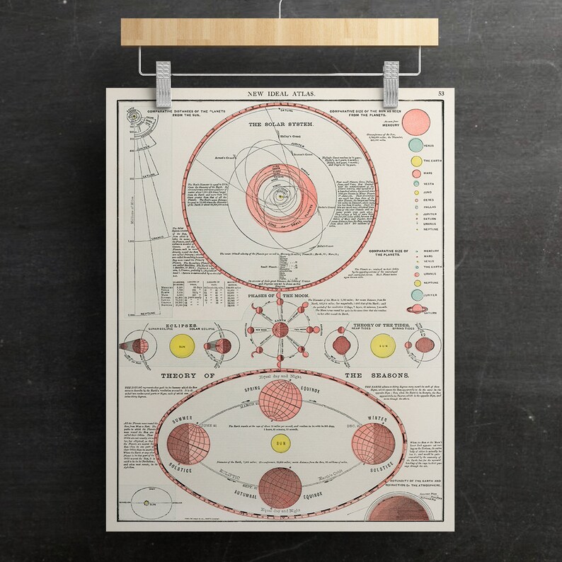 Solar System Model Planetary Orbit Diagram Printable Art Poster ...