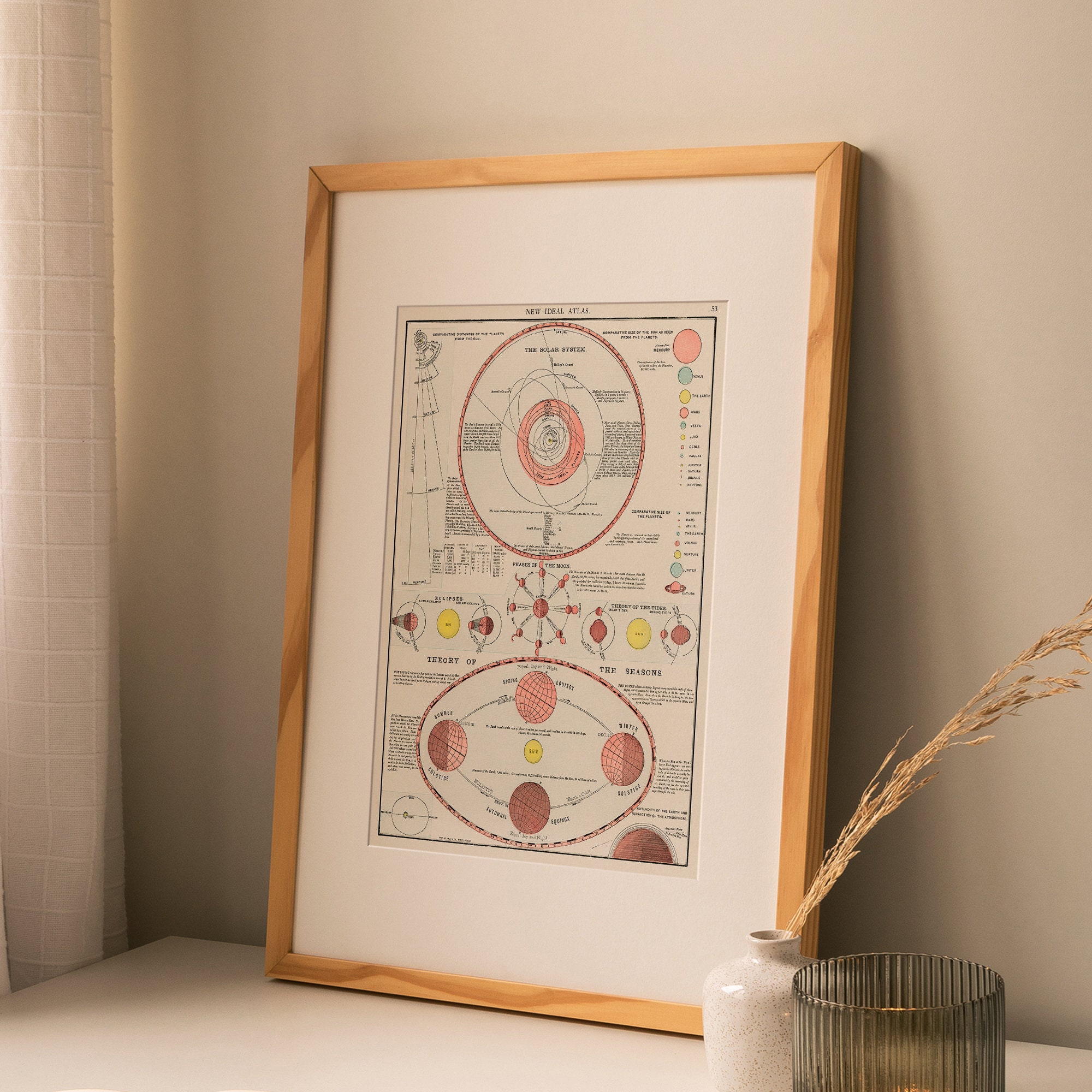 Solar System Model Planetary Orbit Diagram Printable Art Poster ...