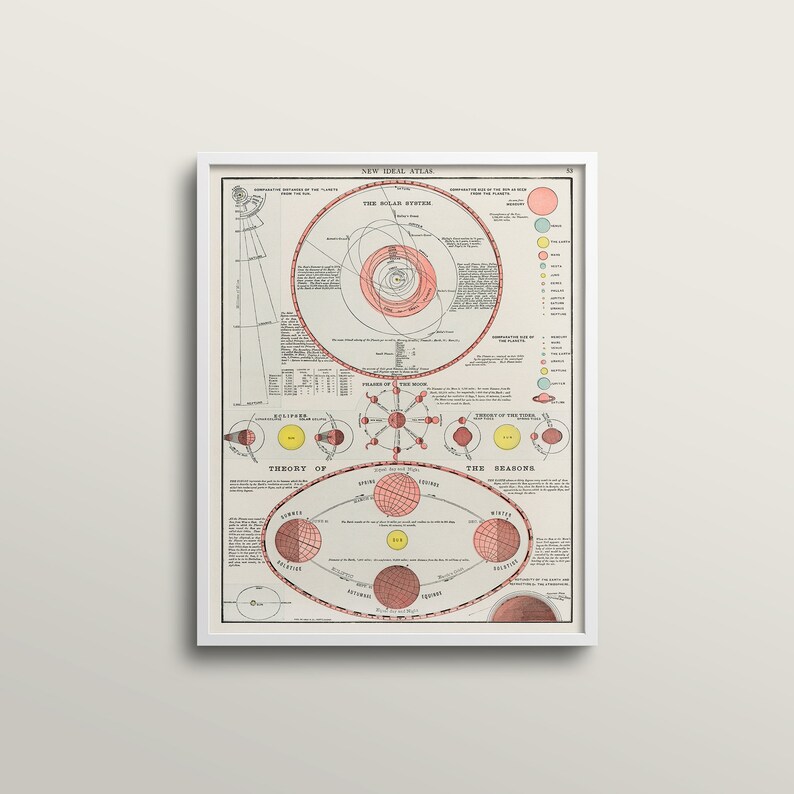Solar System Model Planetary Orbit Diagram Printable Art Poster ...
