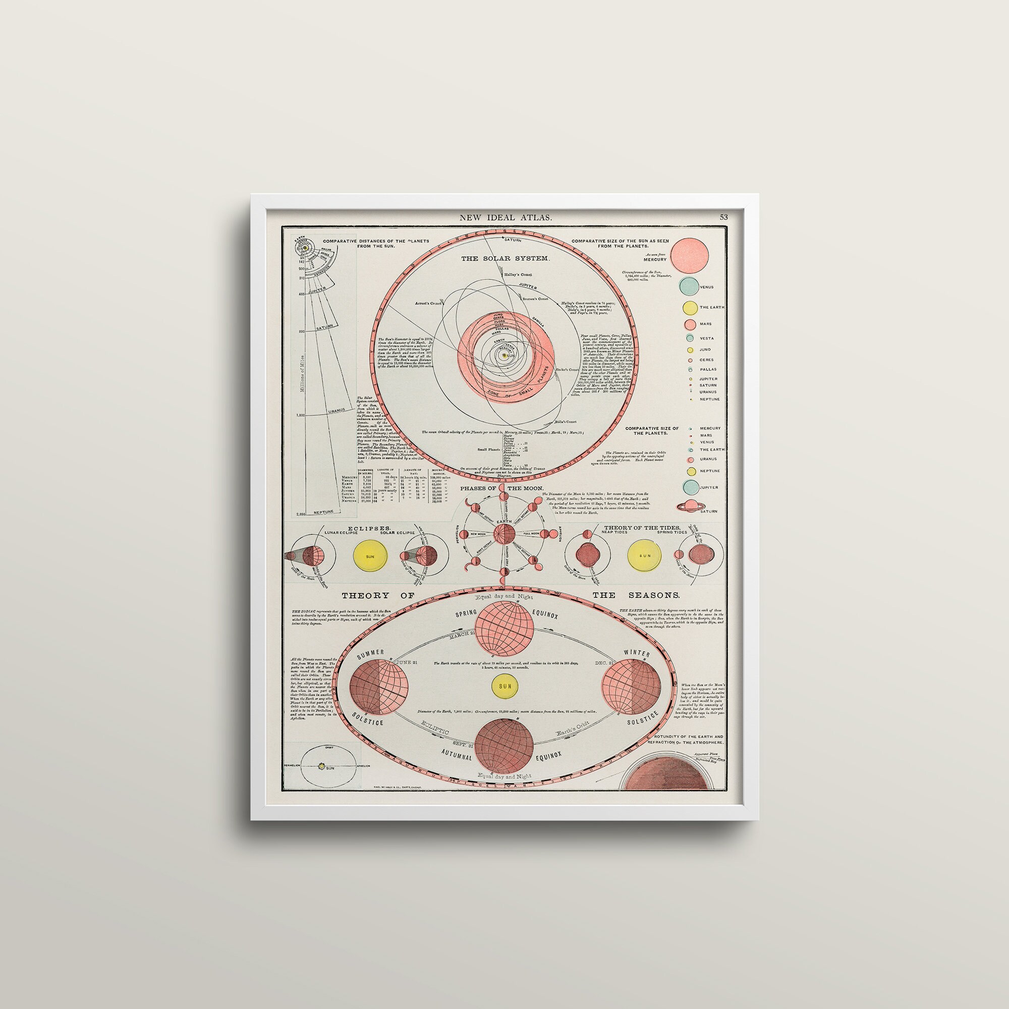 Solar System Model Planetary Orbit Diagram Printable Art Poster ...