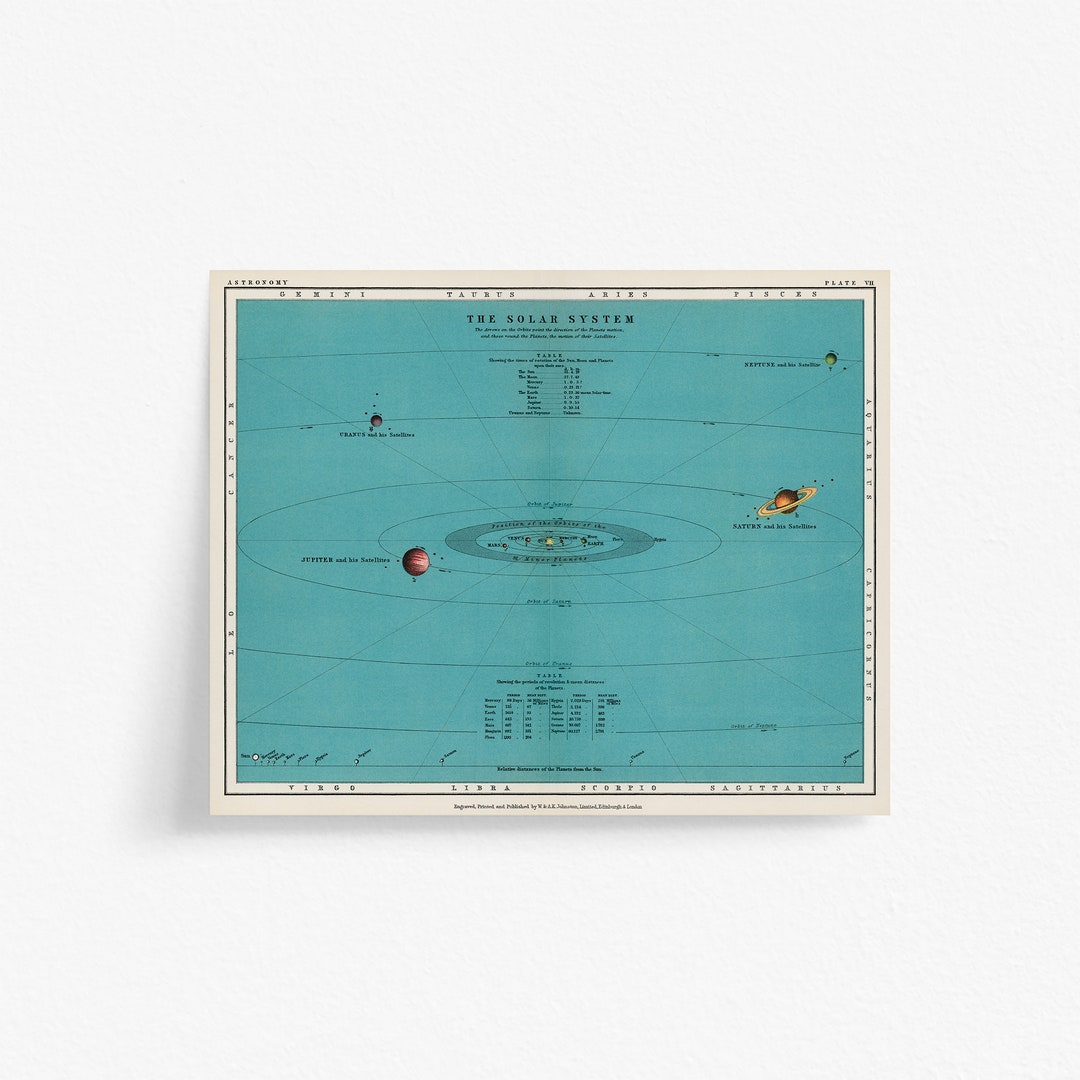 Printable Solar System Antique Astronomy Wall Art Print | Star Chart ...