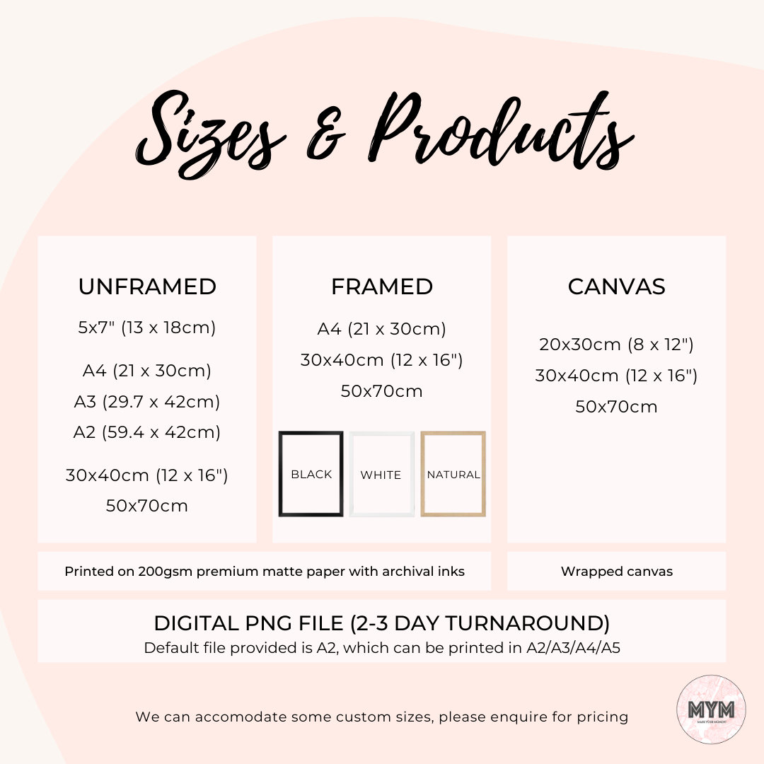 Where We Met Map First Met Maps Personalised Gift Gift for - Etsy Australia