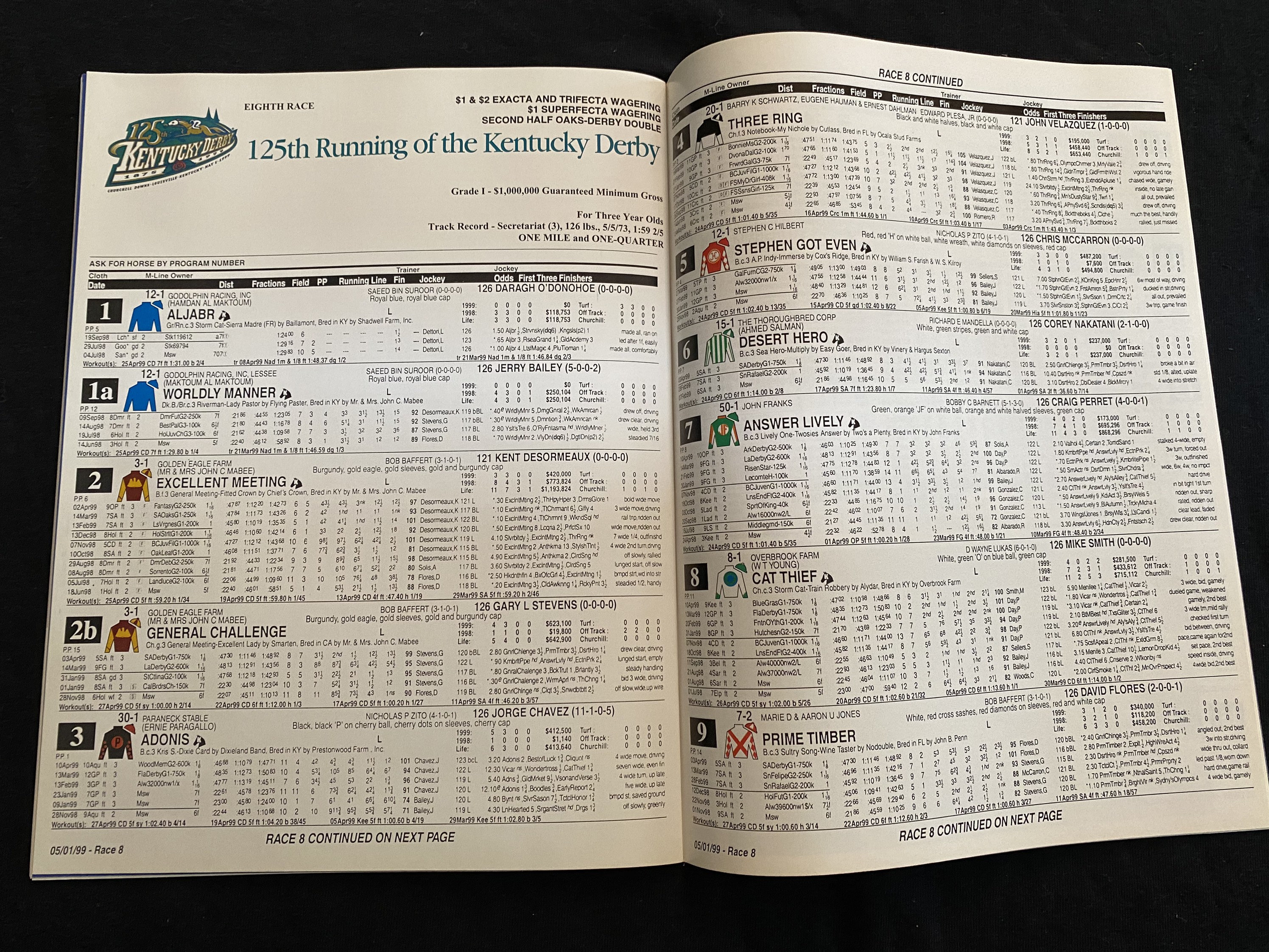 May 1, 1999 the 125th KENTUCKY DERBY Official Program and Racing Guide ...