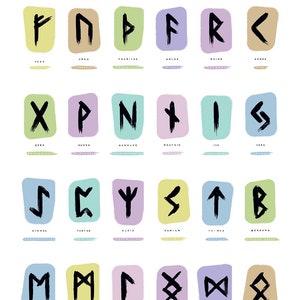 RUNE CARDS Viking Scandinavian Old Norse Futhark Digital Printable DIY ...