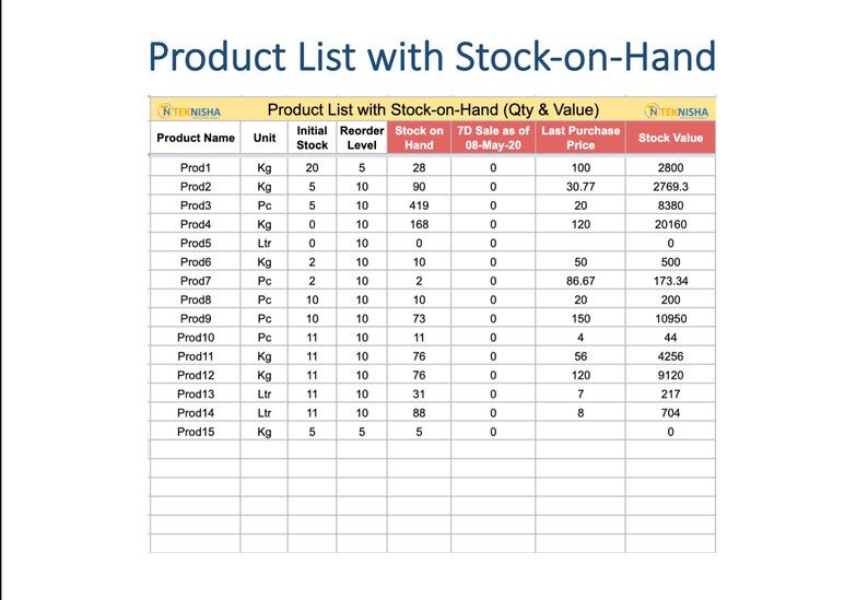 Inventory, Purchase & Sales Tracking Tool (TIPS) Using Google Sheets ...