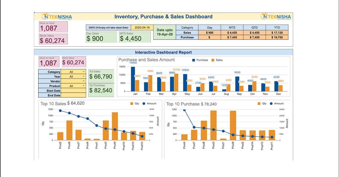 Inventory, Purchase & Sales Tracking Tool (TIPS) Using Google Sheets ...