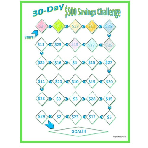 250 Dollars Savings Tracker Dave Ramsey Savings Tracker - Etsy