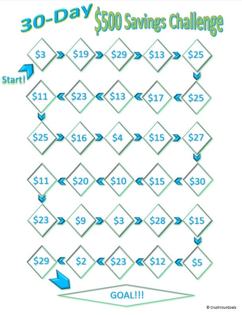 30-day - 500 Dollars Savings Tracker! Dave Ramsey, Savings Tracker ...