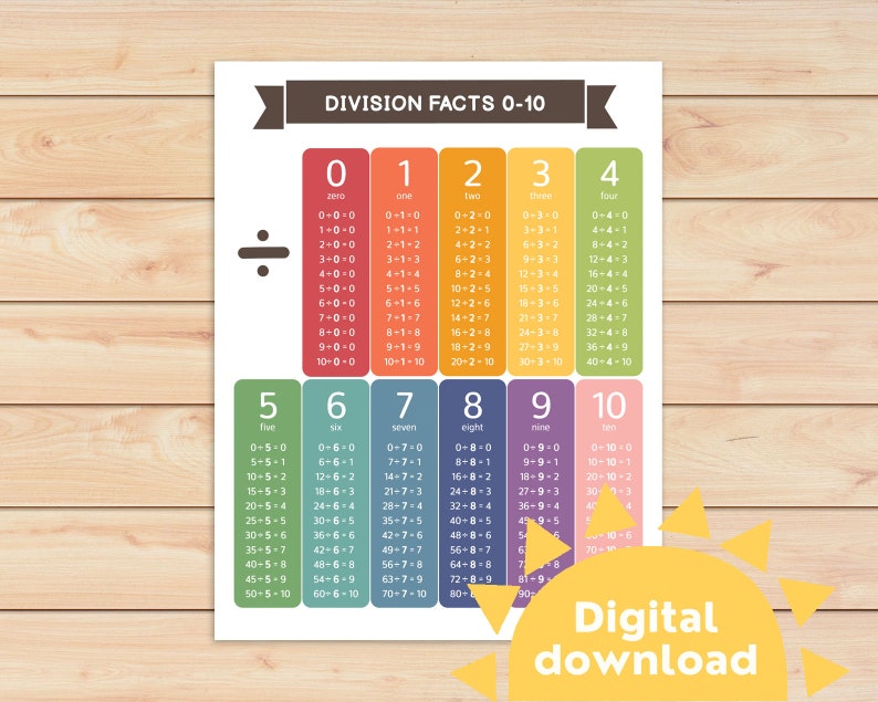 Division Facts 0-10 | Division Table to 10 | Math Table Printable ...