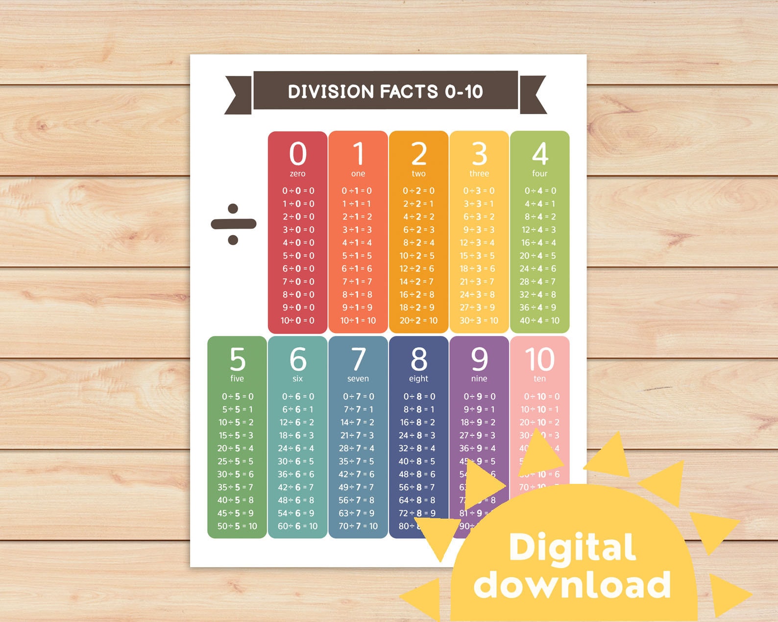 Division Facts 0-10 | Division Table to 10 | Math Table Printable ...