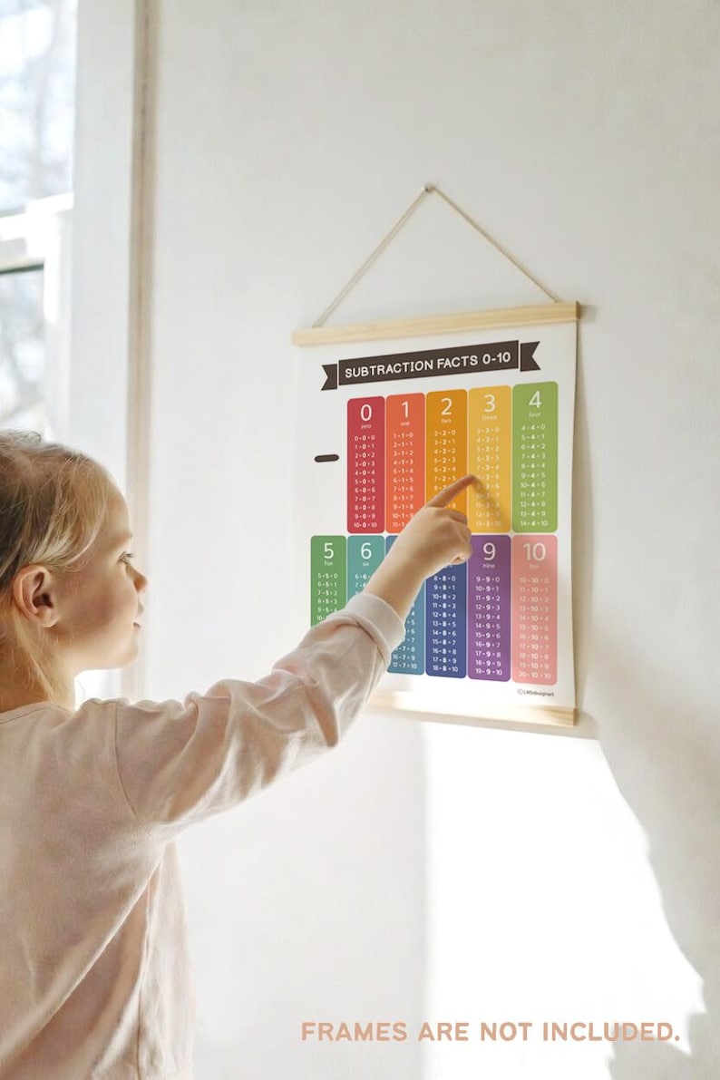 Subtraction Facts 0-10 Chart | Rainbow Math Poster (digital Download ...