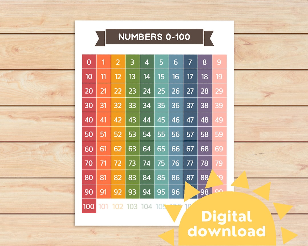 Numbers 0-100 Chart | Hundreds Chart Printable | Numbers Counting ...