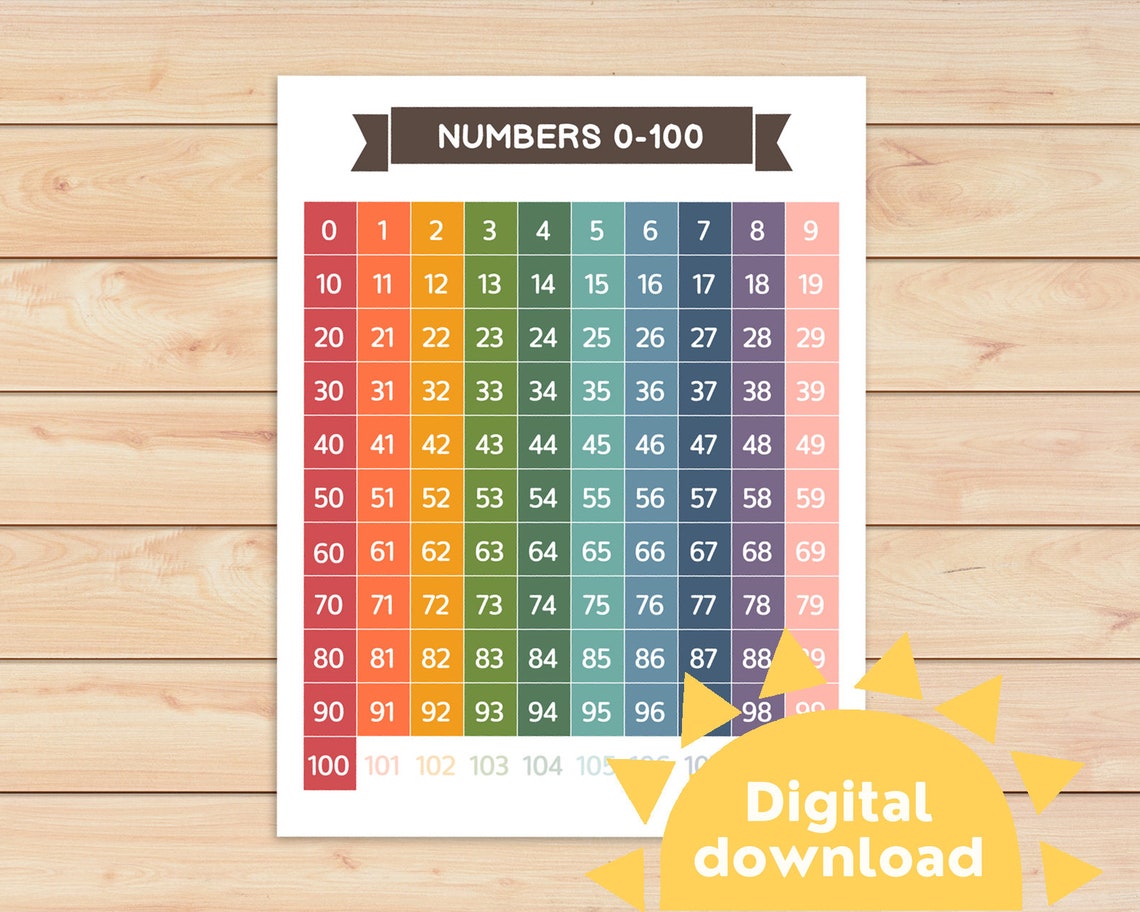 Numbers 0-100 Chart | Hundreds Chart Printable | Numbers Counting ...