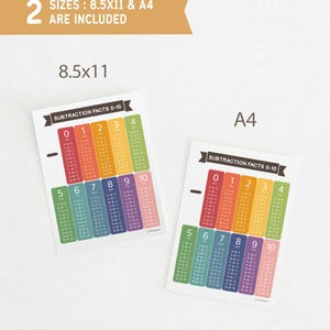 Subtraction Facts 0-10 Chart | Rainbow Math Poster (digital Download ...