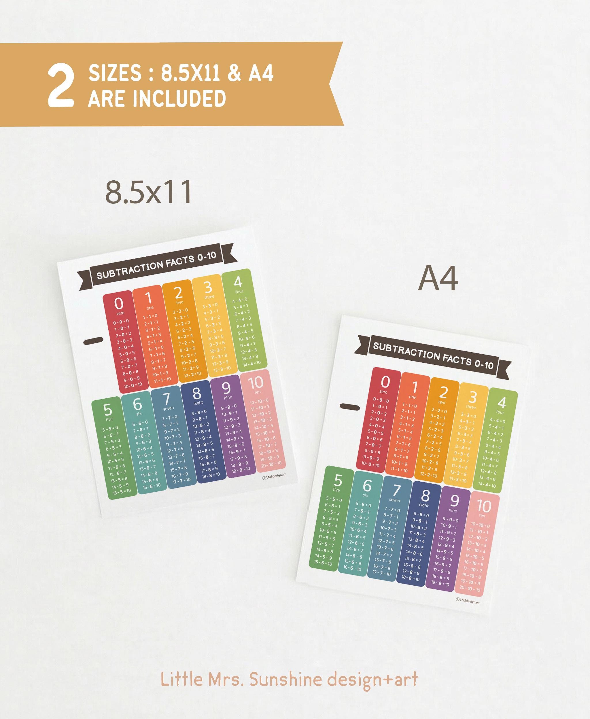 Subtraction Facts 0-10 Chart | Rainbow Math Poster (digital Download ...
