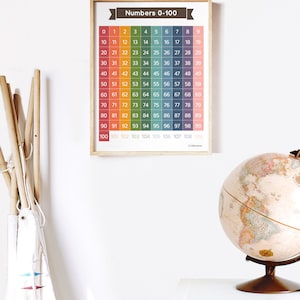 Numbers 0-100 Chart | Hundreds Chart Printable | Numbers Counting ...